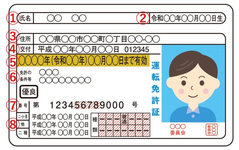 About Japanese Driver’s License come in three colors | ASAHI MOTORS ...